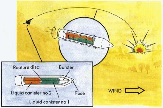Nerve agents: introduction, physical and chemical properties, binary ...