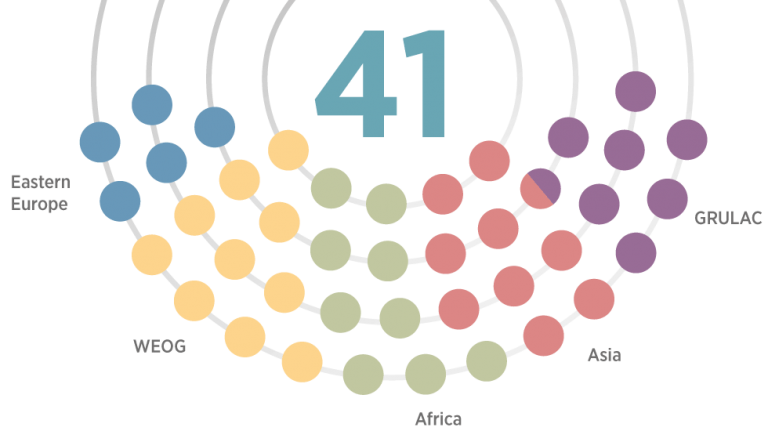 Executive Council | OPCW