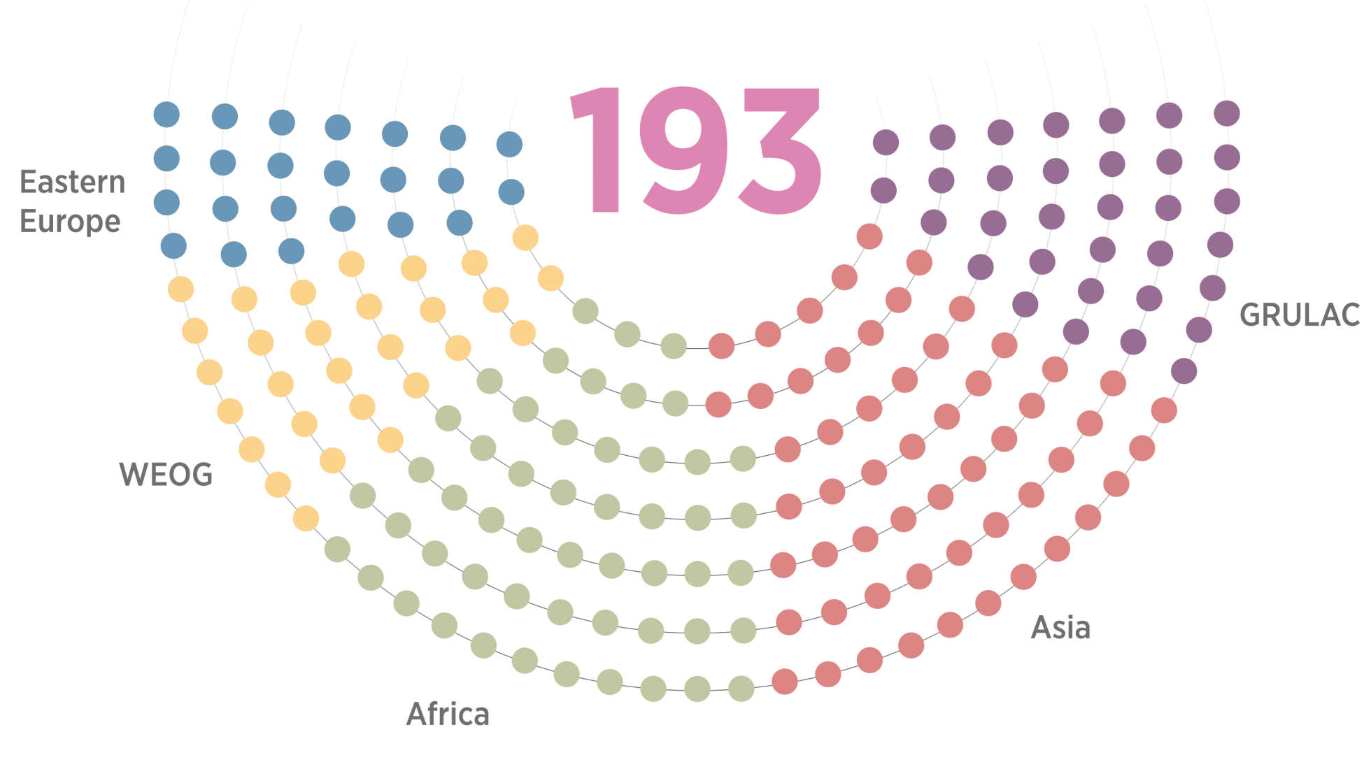 Conference of the States Parties | OPCW